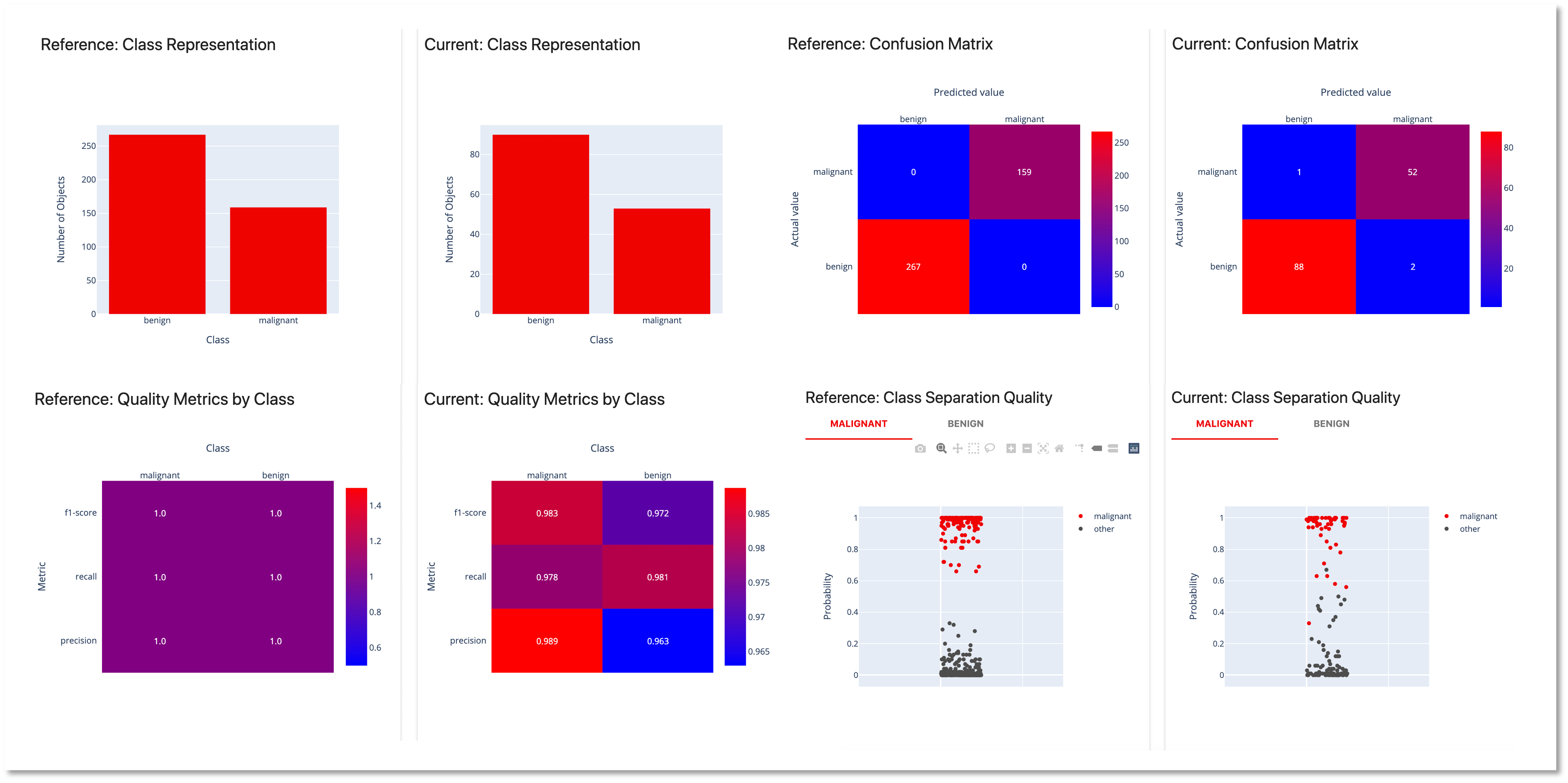 Confusion Matrix